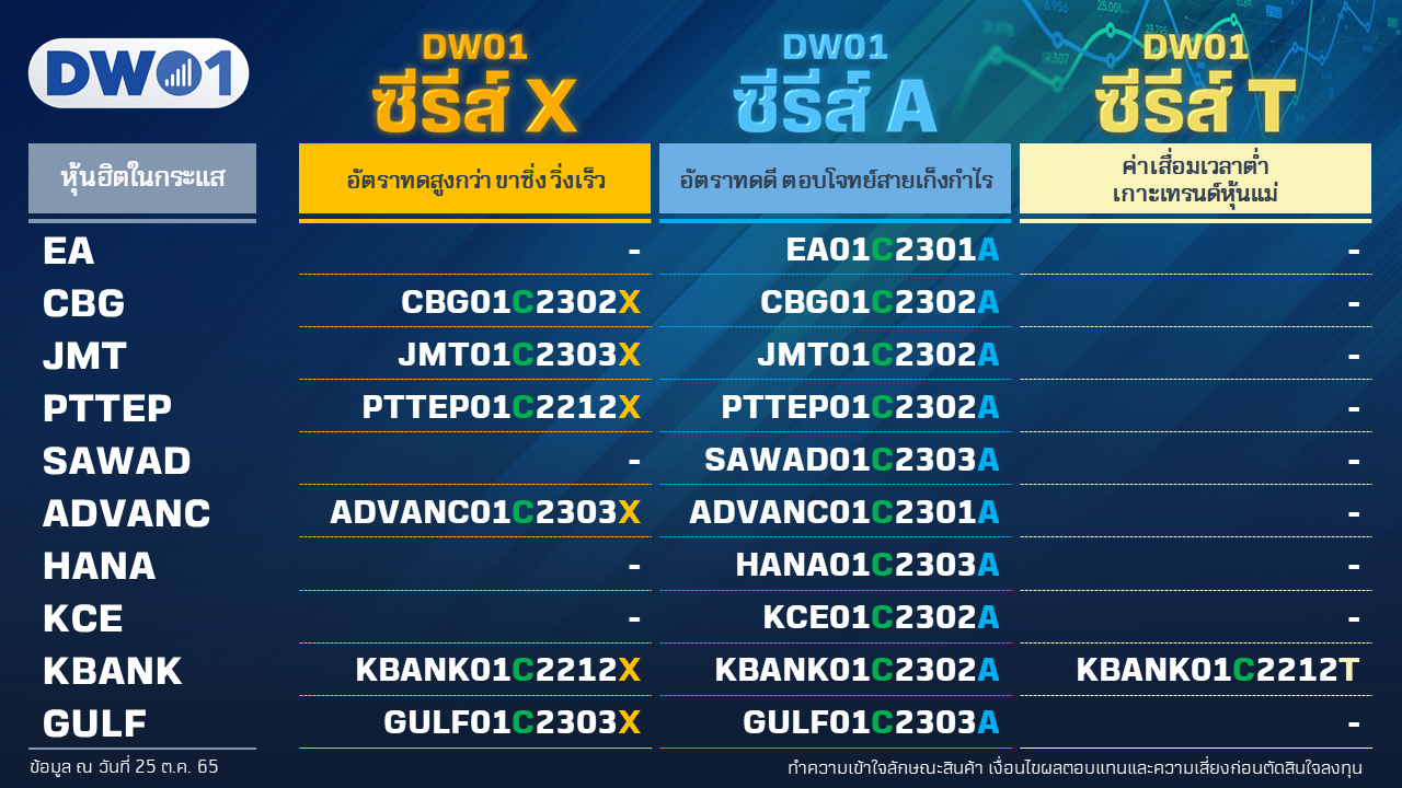 DW01 - แหล่งข้อมูล ค้นหา เปรียบเทียบ DW ครบวงจร