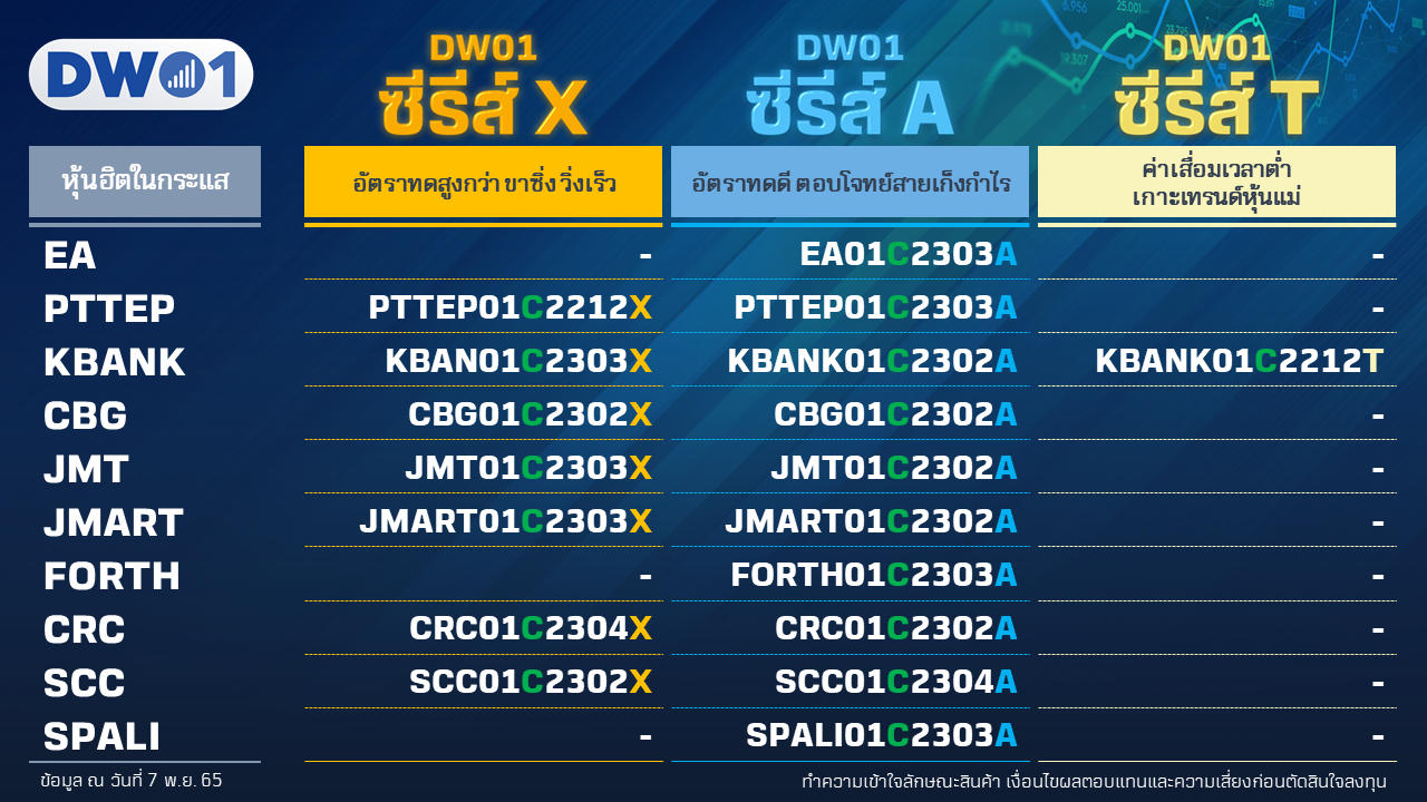 DW01 - แหล่งข้อมูล ค้นหา เปรียบเทียบ DW ครบวงจร